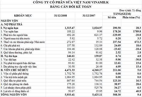 Top hơn 86 về mô hình phân tích hiệu quả tài chính mới nhất coedo vn