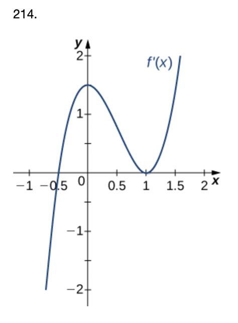 solved for the following exercises analyze the graphs of