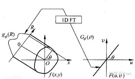 数字图像处理部分问题解答 知乎