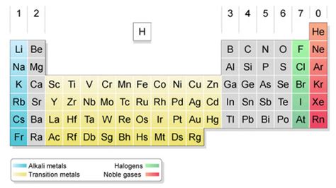 Chemical Bonding Nomenclature Flashcards Quizlet