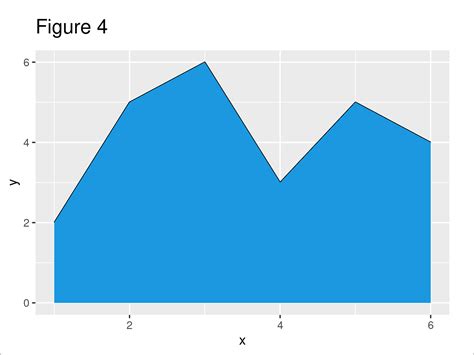 Fill Area Under Line Plot In R Examples Add Filling Color Below Curve