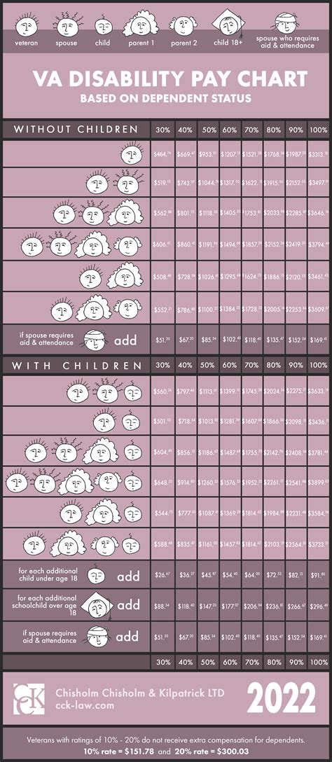 Va Compensation Rate Chart India Latia Leonanie
