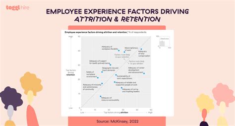 Strong Employee Value Proposition Examples Toggl Hire