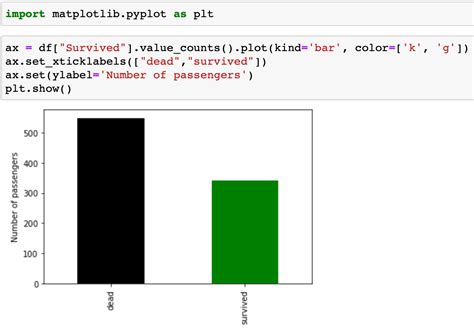 machine learning and data analysis with python titanic dataset part 1 visualization by