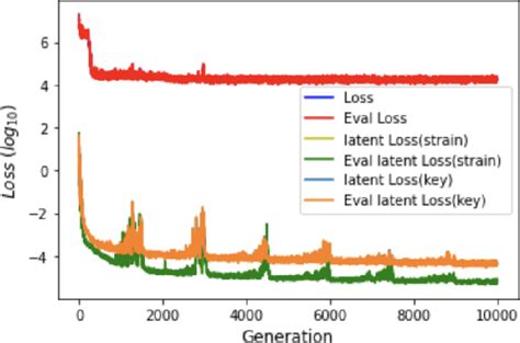figure 12 from deep generative models of gravitational waveforms via conditional autoencoder