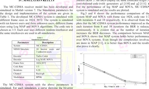 performance comparison of map and sova for 1024 1 3 8 iterations download scientific diagram