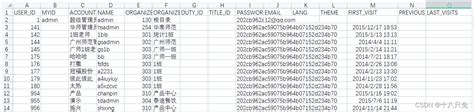 pandas读取数据（excel、csv）的基本使用方法 pandas读取文件csv csdn博客