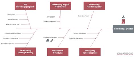 Gewinnsteuersätze juristische Personen im Kanton Aargau Litrag