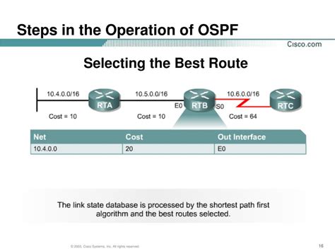 Ppt Ccna V Module Single Area Ospf Powerpoint Presentation