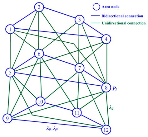 sensors free full text adaptive energy efficient target detection based on mobile wireless