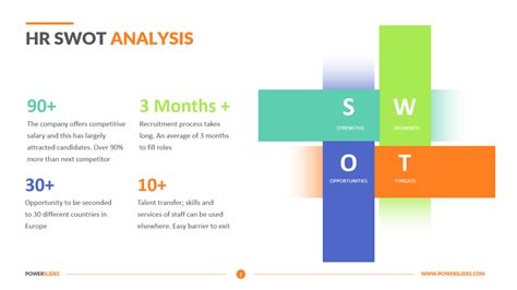 Get Our Image Of Hr Swot Analysis Template For Free Swot Analysis