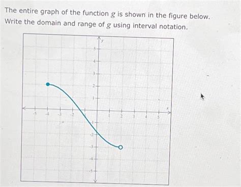 solved the entire graph of the function g is shown in the