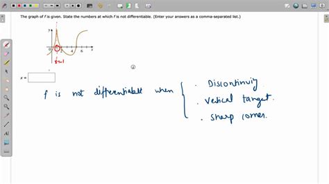 solved the graph of f is given state the numbers at which f is not differentiable enter your