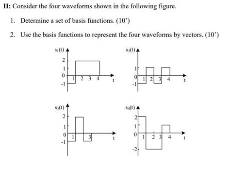 solved ii consider the four waveforms shown in the