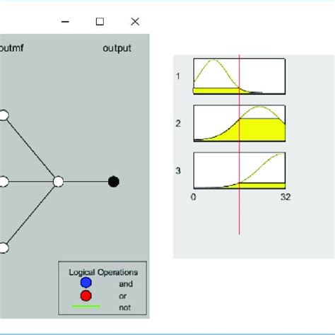 left structure of adaptive neuro fuzzy inference system anfis download scientific diagram