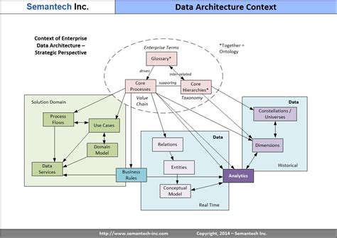 Hypervisors You Must Know What Is Data Architecture