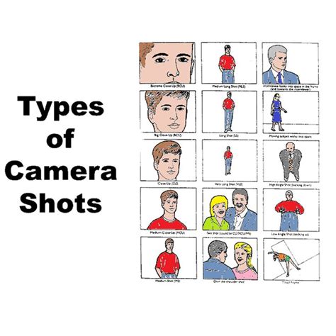 Understanding Camera Shots And Angles