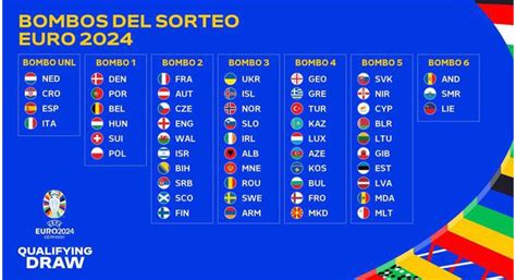 Resumen del sorteo de la fase de clasificación de la UEFA Euro 2024