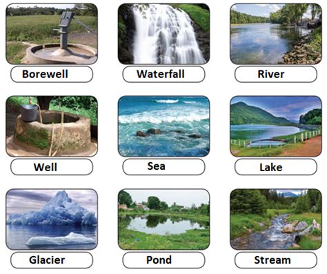 Rivers Lakes Streams Diagram