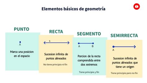 Elementos básicos de geometría