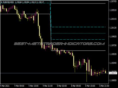 New MT4 Indicators Page 331 Of 617 Best MetaTrader Indicators