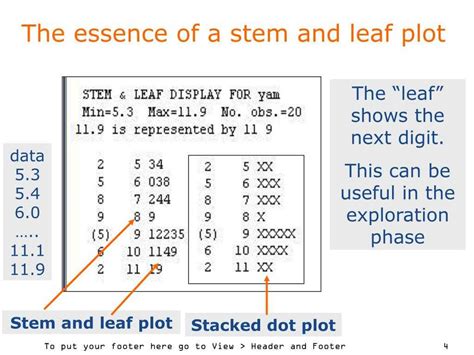 Ppt Exploratory Data Analysis Eda In The Data Analysis Regarding