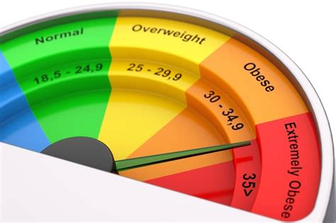 IMC o índice de masa corporal Escala Medidor Dial Gage extremo primer