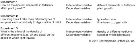 scientific method definition steps and application britannica