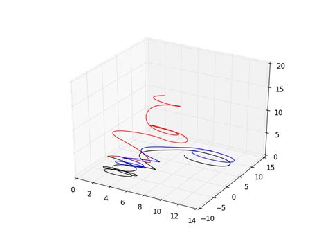github catherinemoresco lorentz force a tool to model the effect of a magnetic force on a