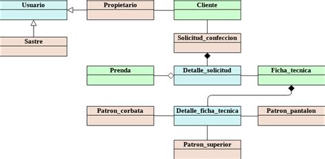 Uml Class Diagram Example Car Visual Paradigm