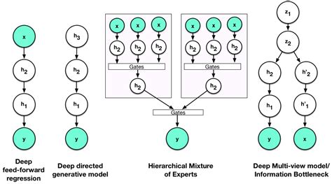 a statistical view of deep learning kdnuggets