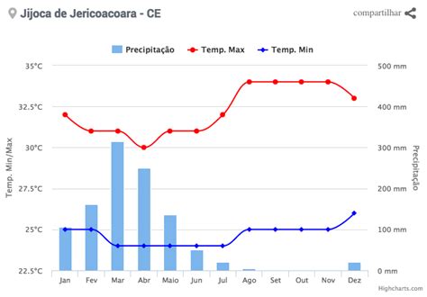Quando ir a Jericoacoara Confira a melhor época para viajar