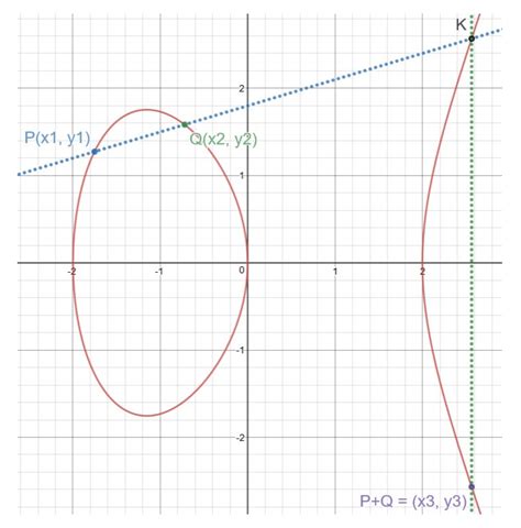 mathematics free full text development of public key cryptographic algorithm using matrix