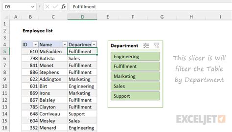 What Is A Pivot Table Slicer Cabinets Matttroy