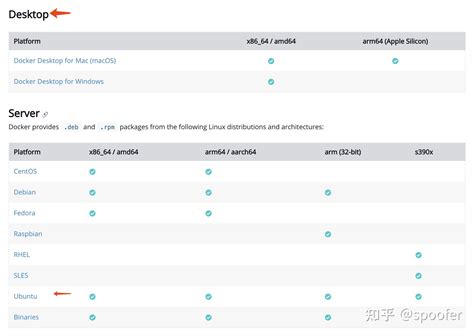 在 docker 中安装 elasticsearch 7 13 0、kibana 7 13 0、cerebro 0 94 知乎