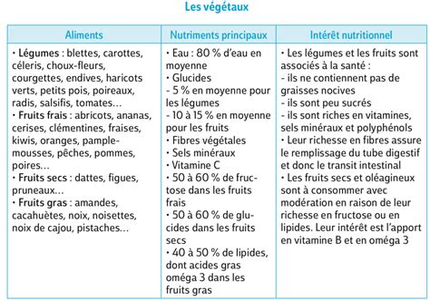 Les Groupes Daliments DigiSchool