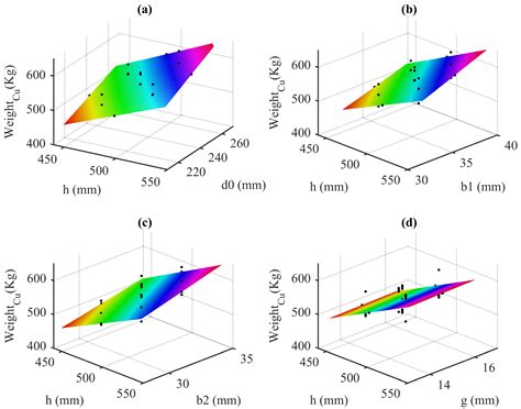 energies free full text multi objective electromagnetic design optimization of a power