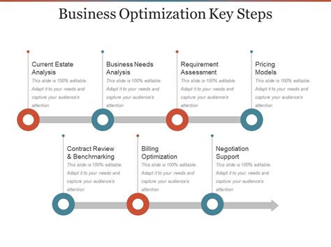 Business Optimization Key Steps Ppt Presentation Powerpoint Slide