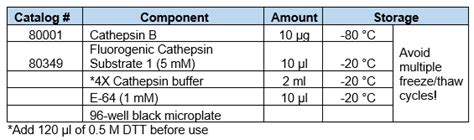 Cathepsin B Inhibitor Screening Assay Kit