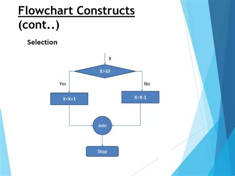 Algorithm And Flowchart Ppt