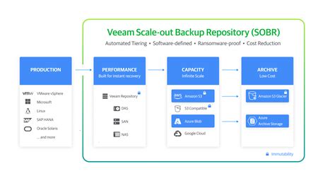 Veeam Backup Replication Price List On Deals Doubleaabuilders