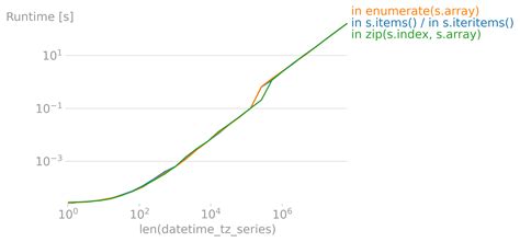 python best way to iterate through elements of pandas series stack overflow