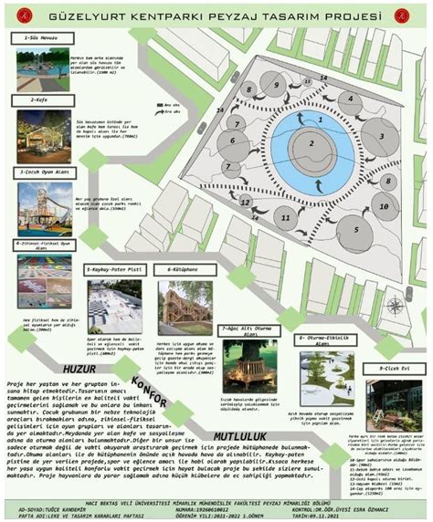 Kent Parkı Leke Ve Tasarım Kararları Paftası Kent parkı Peyzaj