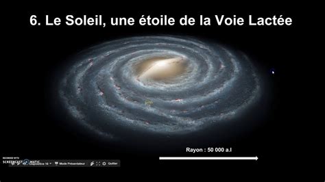 BLABLASVT Place De La Terre Dans L Univers Observable YouTube