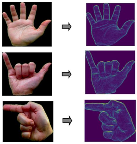 applied sciences free full text fusion of attention based convolution neural network and hog
