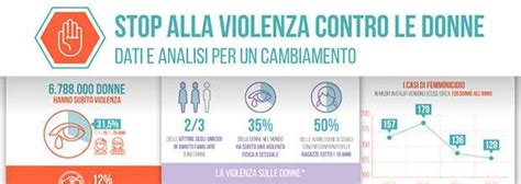 Femminicidio In Italia Ogni Tre Giorni Viene Uccisa Una Donna