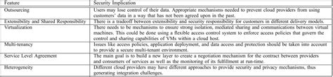 pdf securecloud towards a comprehensive security framework for cloud computing environments