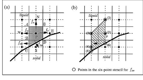 regular article an accurate cartesian grid method for viscous incompressible flows with complex