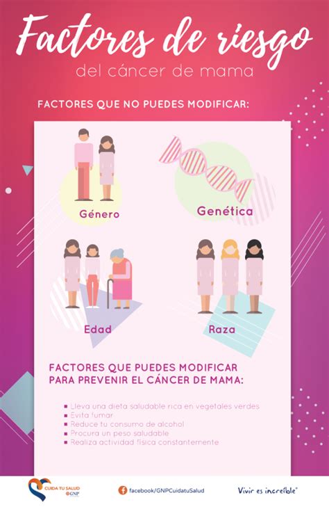 Factores De Riesgo Del C Ncer De Mama Gnp Cuida Tu Salud