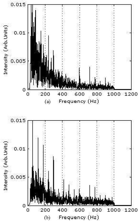 [pdf] emg pattern recognition system based on neural networks semantic scholar